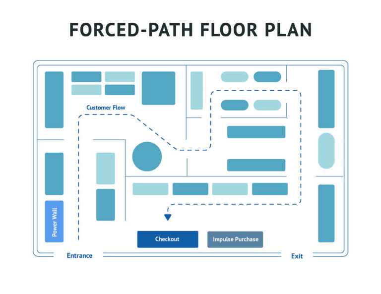 9 Retail Store Layouts & Tips for Designing Your Floor Plan