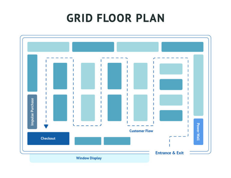 9 Retail Store Layouts & Tips for Designing Your Floor Plan