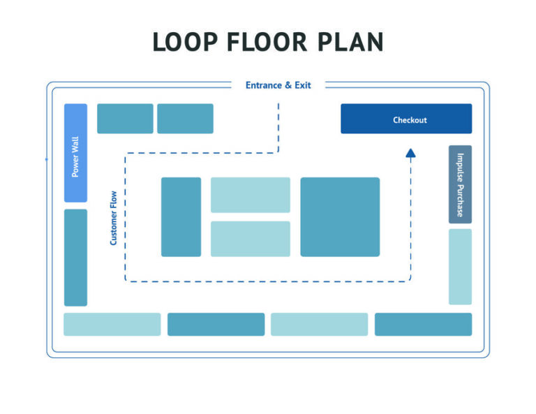 9 Retail Store Layouts & Tips for Designing Your Floor Plan