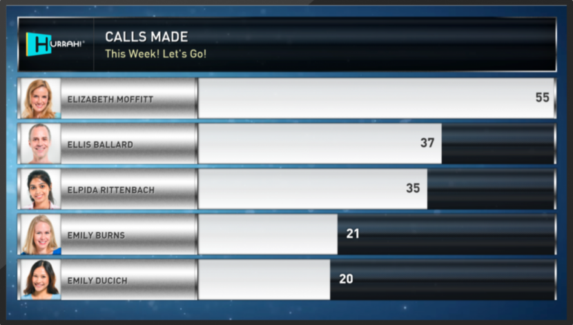 9 Best Sales Goal Trackers
