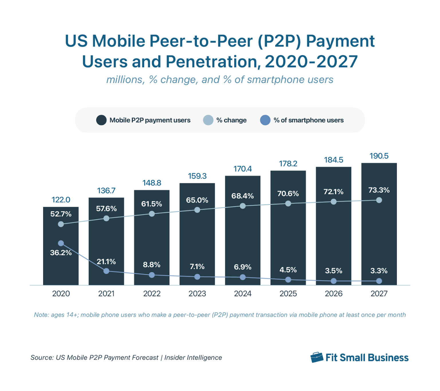 Top 18 Payment Trends Businesses Should Know for 2024