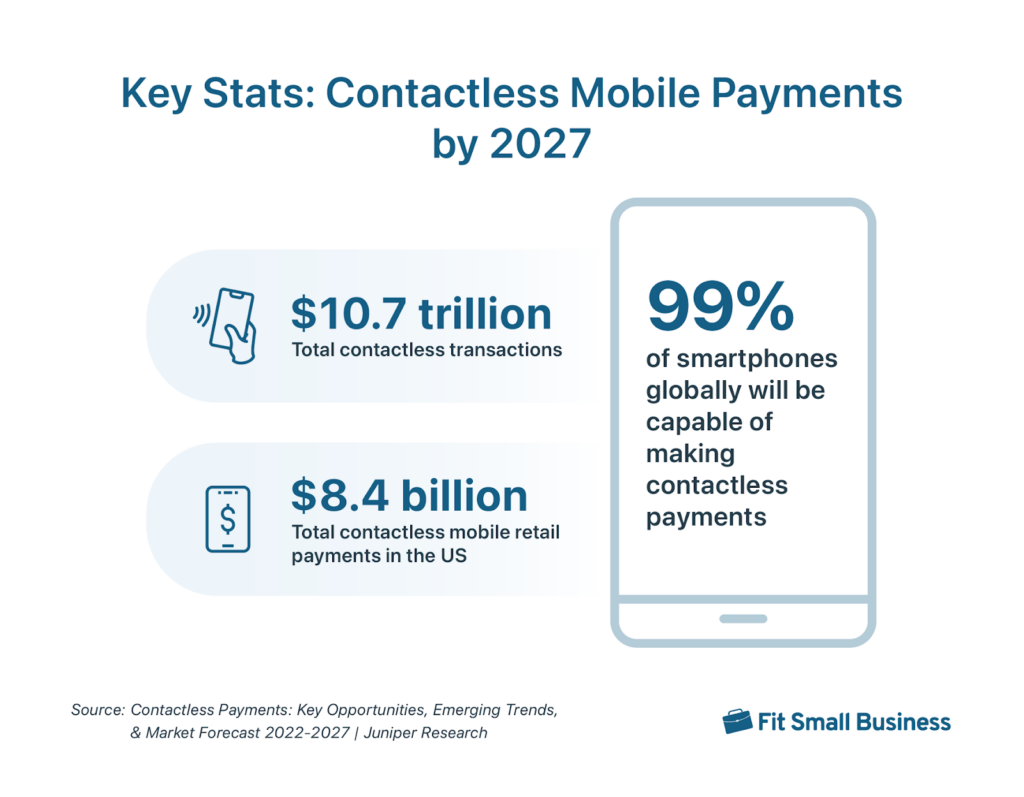 Top 18 Payment Trends Businesses Should Know for 2024