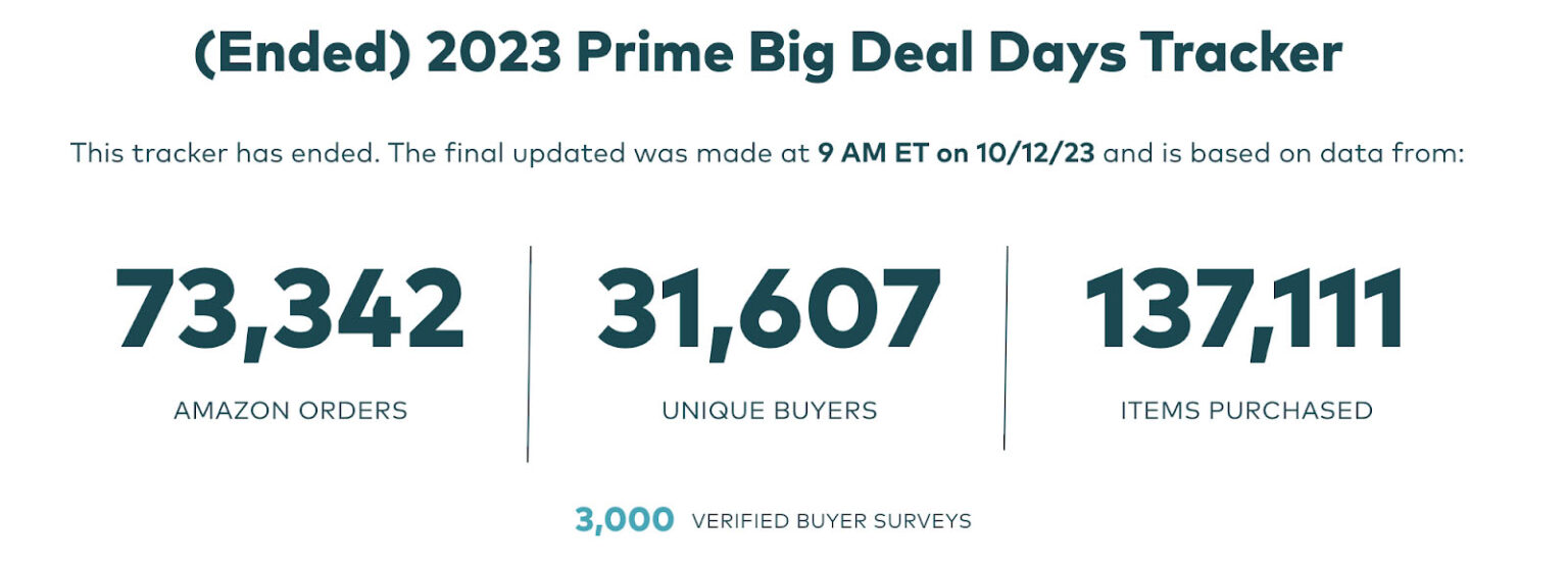 42 Amazon Statistics Sellers Need to Know for 2024
