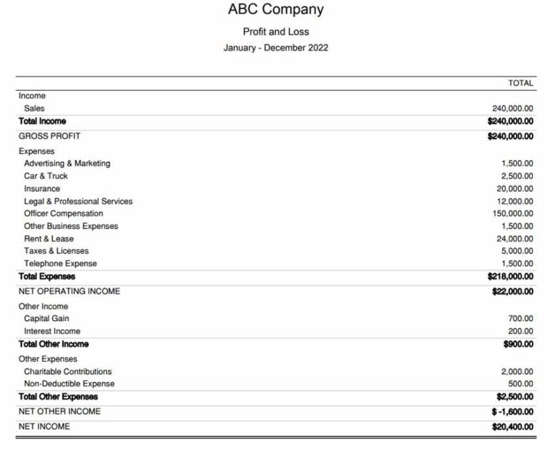 Form 1065 Step-by-Step Instructions (+Free Checklist)