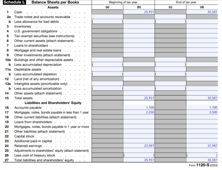How To Complete Form 1120S & Schedule K-1 (+Free Checklist)