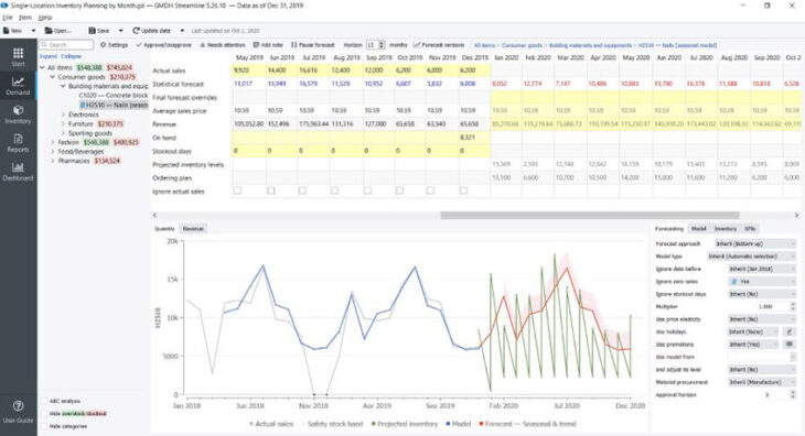 8 Best Sales Forecasting Software Tools