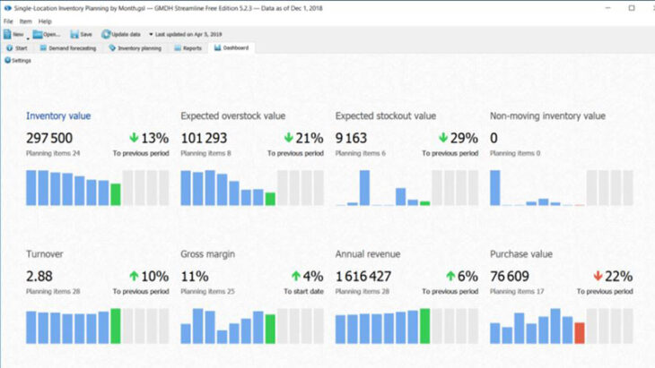 8 Best Sales Forecasting Software Tools in 2023