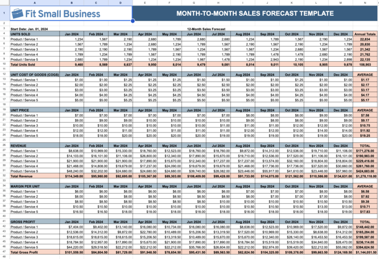 9 Free Sales Forecast Templates for Small Businesses