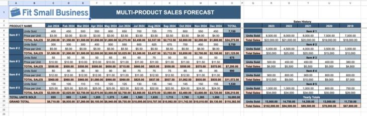 9 Free Sales Forecast Templates for Small Businesses in 2025
