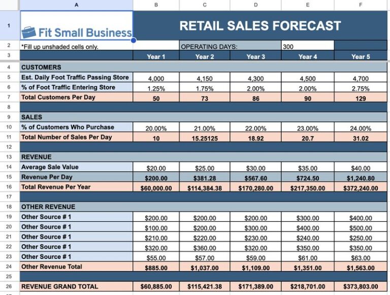 9 Free Sales Forecast Templates for Small Businesses