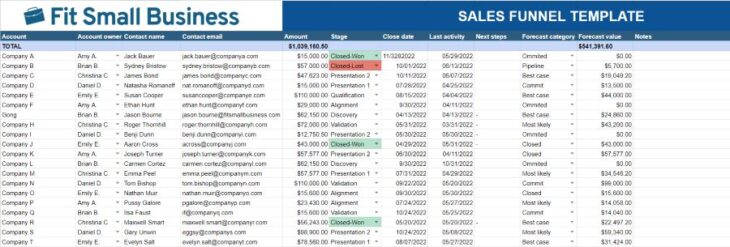 Sales Funnel Templates & Examples for Small Business