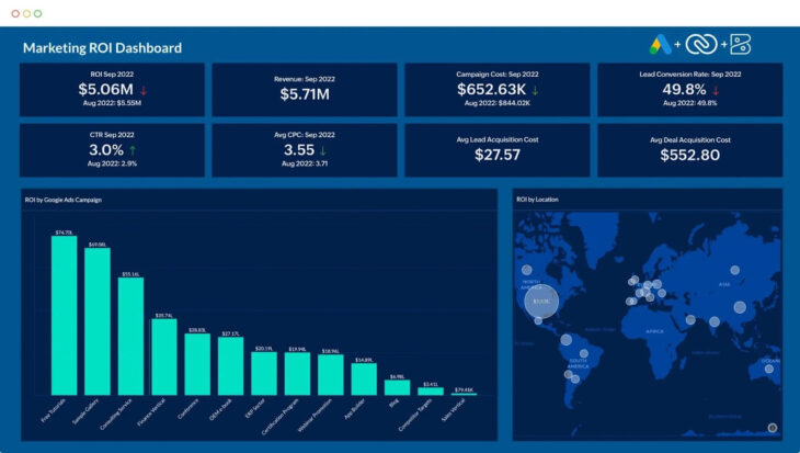 10 Top Sales Dashboards (+ Examples & Providers)