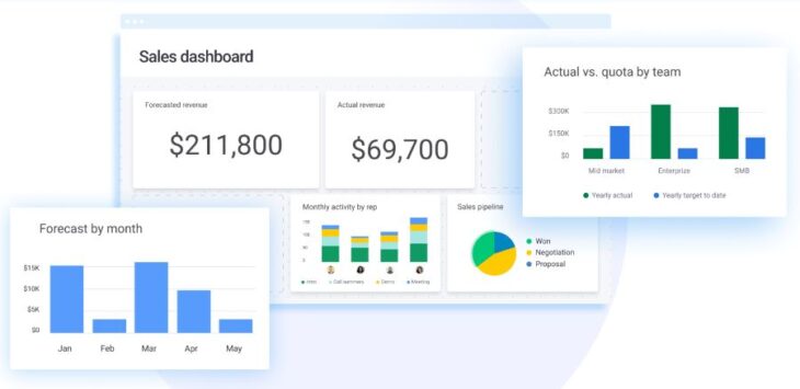 8 Best Sales Forecasting Software Tools in 2023
