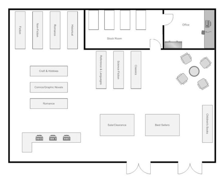 How to Lease a Retail Space in 6 Steps