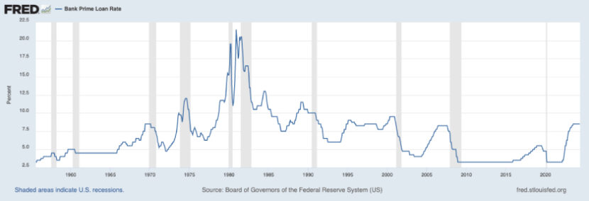 Best Commercial Real Estate Loan Rates In 2024