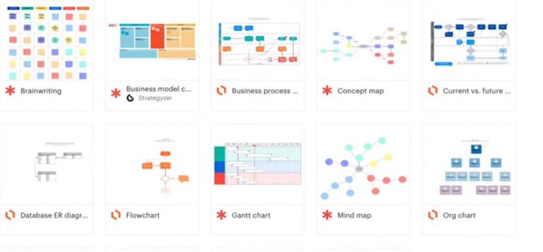 7 Best Org Chart Software