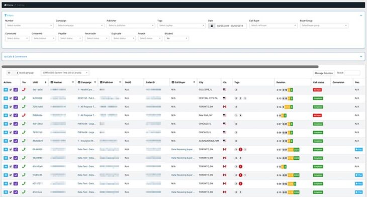 What Is Call Tracking? A Small Business Guide