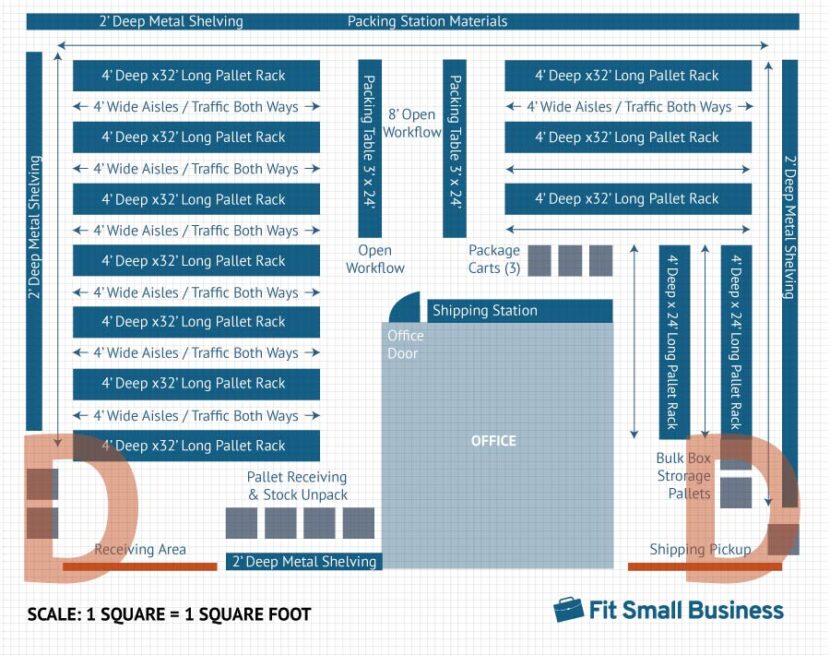 Warehouse Layout Design Planning in 2025: Ultimate Guide for SMBs