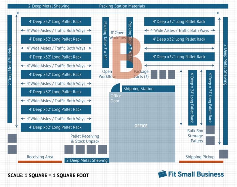 Warehouse Layout Design Planning in 2025: Ultimate Guide for SMBs