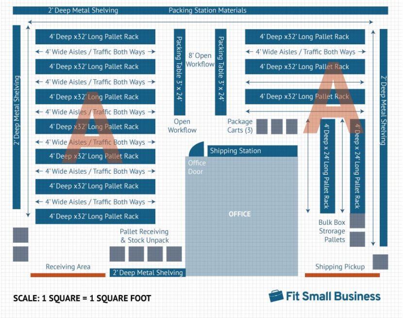 Warehouse Layout Design Planning in 2025: Ultimate Guide for SMBs