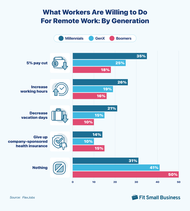 22 Remote Work Statistics and Trends in 2024