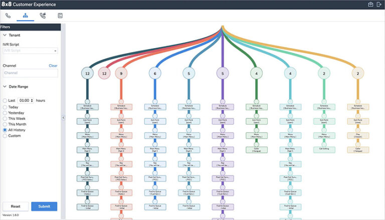 IVR Containment Rate: Definition & How to Improve It