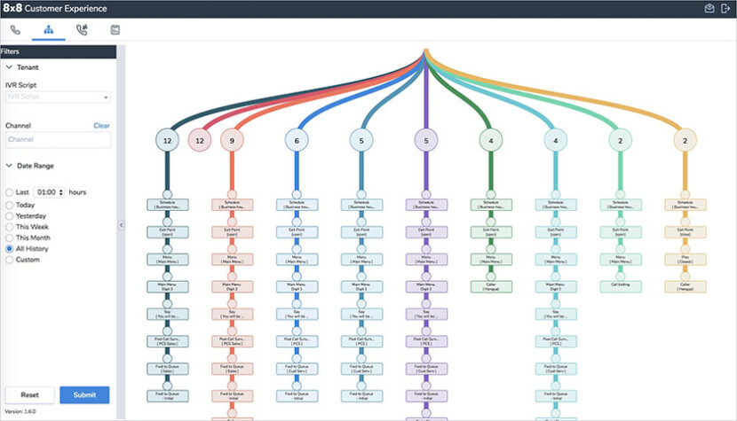 IVR Containment Rate: Definition & How to Improve It