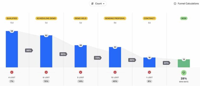 10 Best Customer Database Software Solutions in 2023