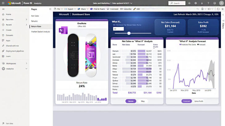 8 Best Customer Intelligence Platforms for 2023