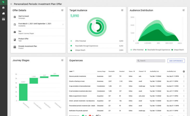 8 Best Customer Intelligence Platforms for 2023