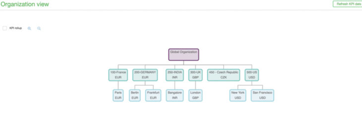 Sage Intacct Review: Features, Pricing & Alternatives
