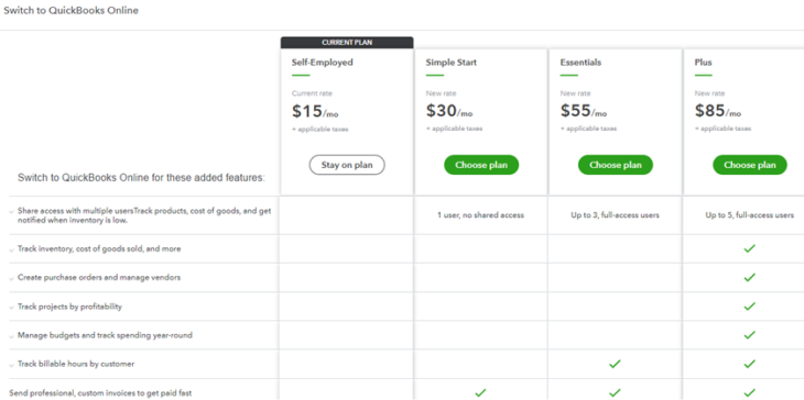 How To Switch From QuickBooks Self-Employed to QuickBooks Online