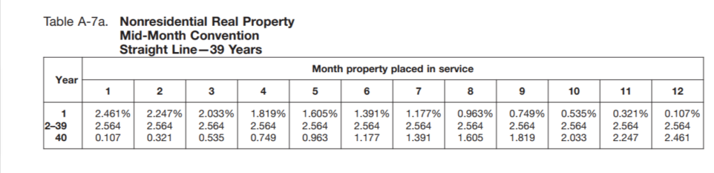 Rental Property Depreciation: How It Works, How to Calculate & More