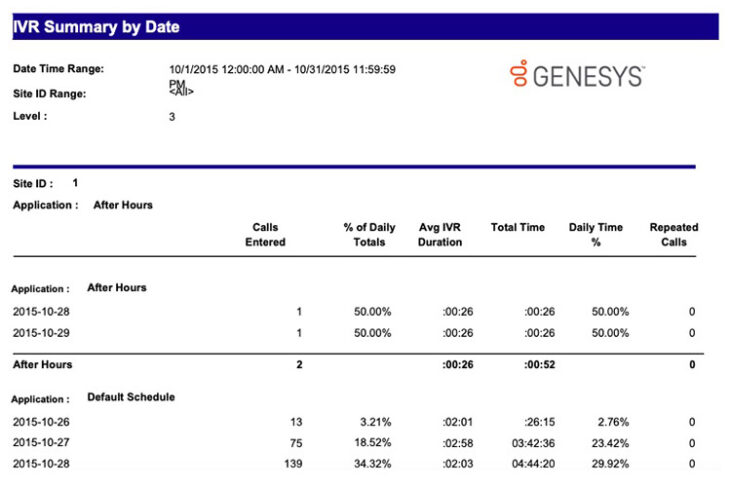 IVR Containment Rate: Definition & How to Improve It