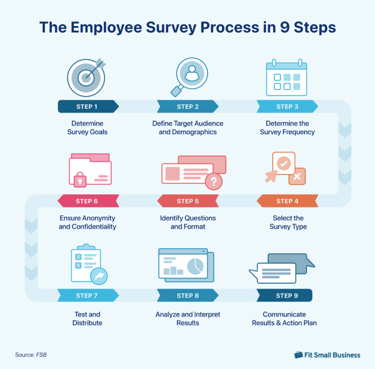 How to Create an Employee Survey to Boost Engagement