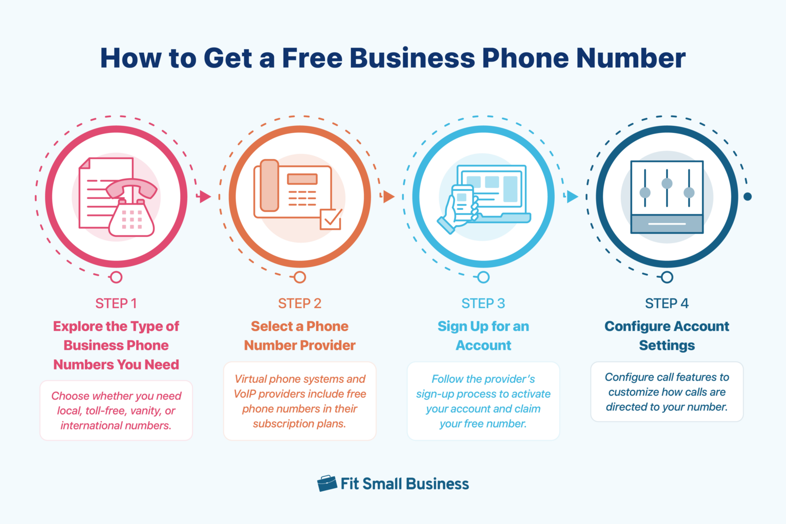 How to Get a Free Business Phone Number in 4 Easy Steps