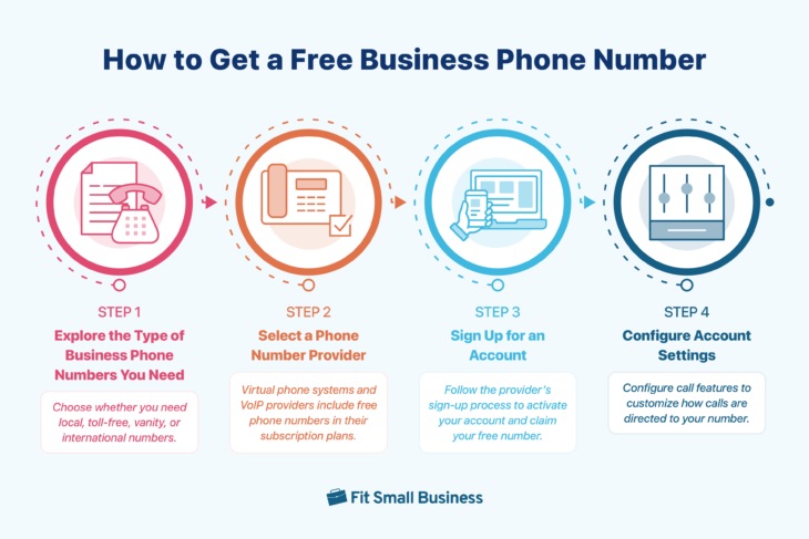 How to Get a Free Business Phone Number in 4 Easy Steps