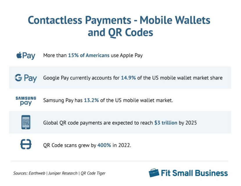 22 Contactless Payment Statistics for 2023