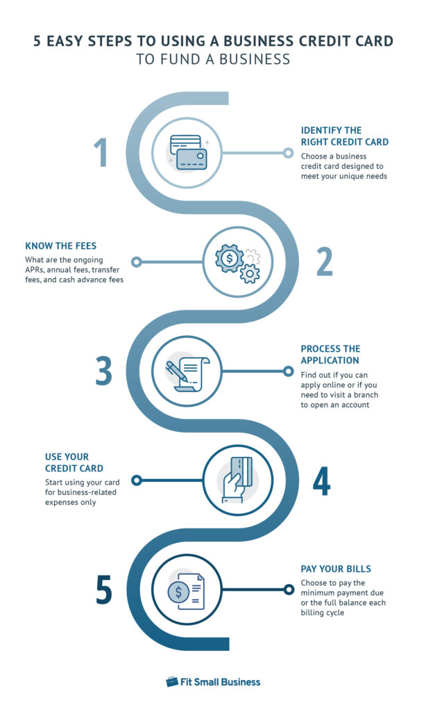 Using a Credit Card to Fund Your Business—An Ultimate Guide