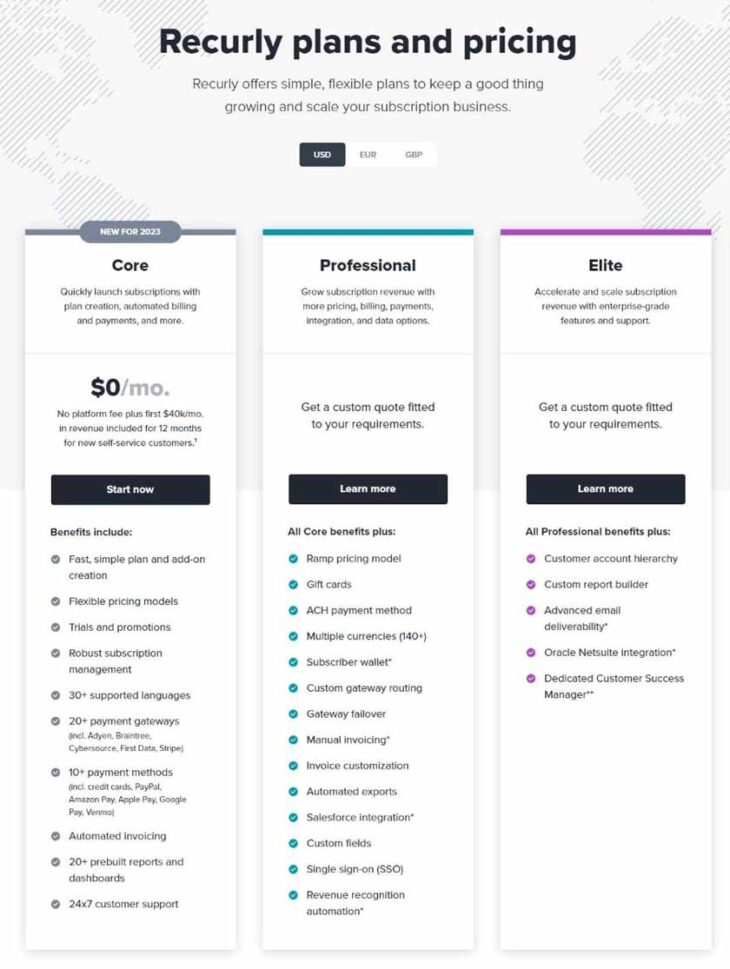 Recurly vs Stripe: Price, Features & What’s Best