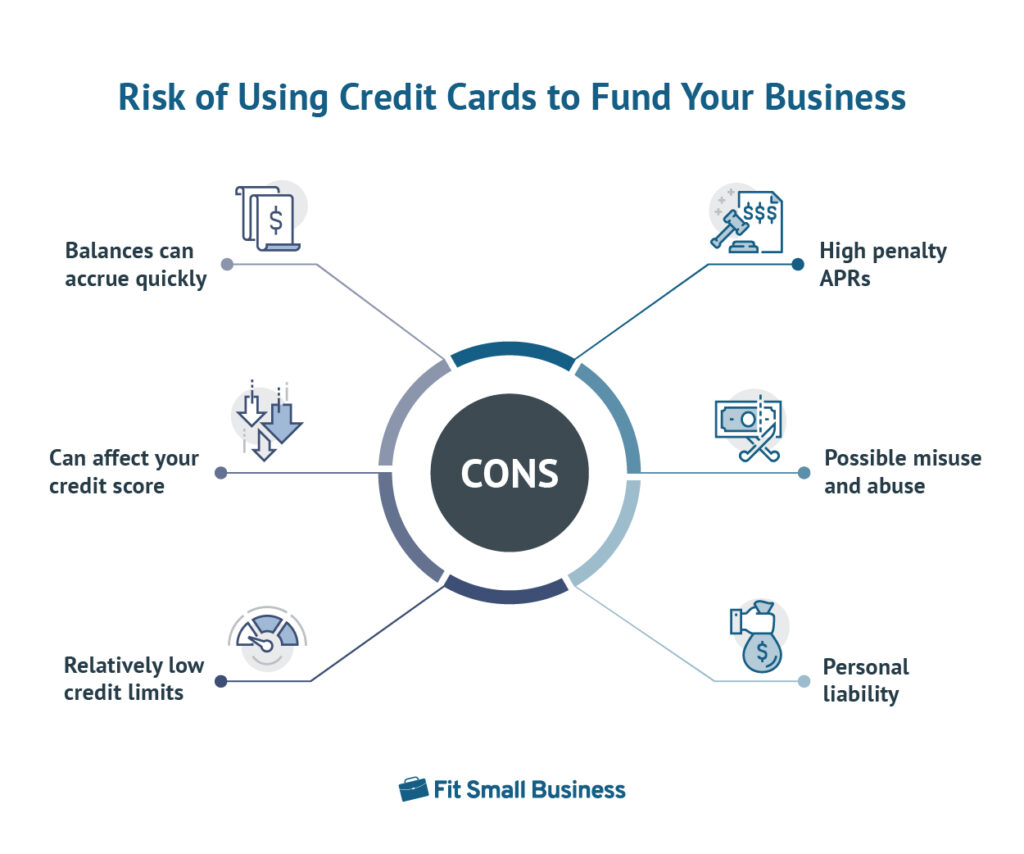 Using a Credit Card to Fund Your Business: An Ultimate Guide