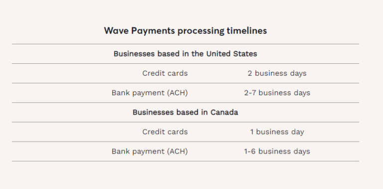 Wave Payments Review: Pros, Cons & Features