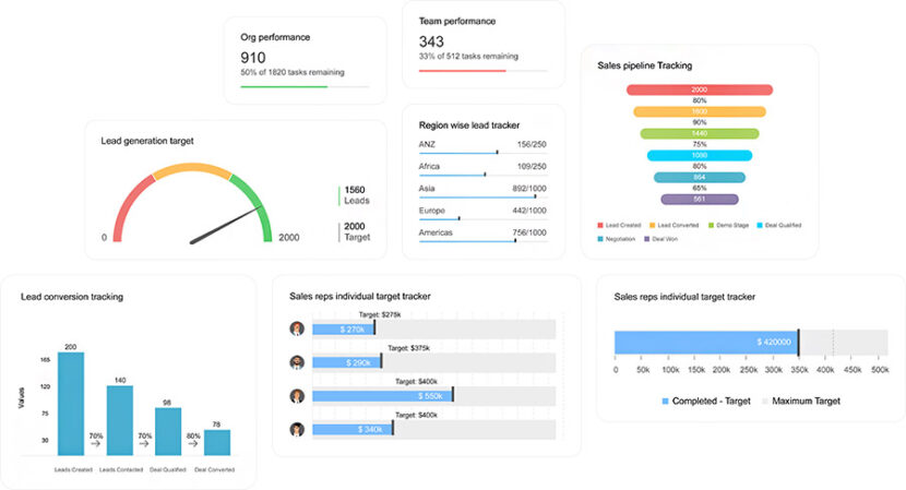 What Is Sales Forecasting? Definition, Methods & Best Practices