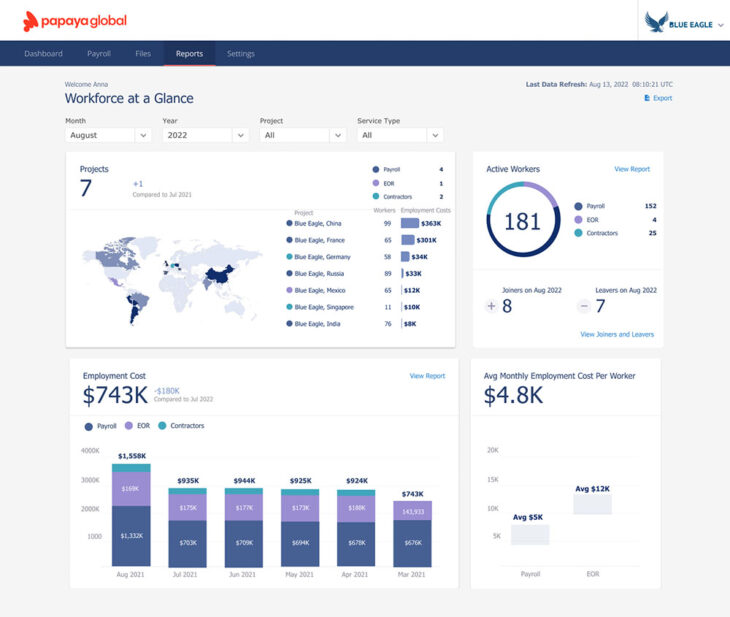 Papaya Global Review: Pricing and Features