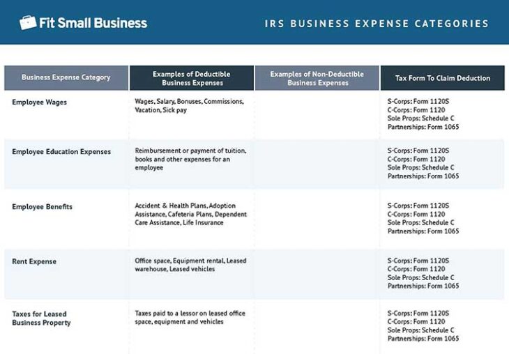 IRS Business Expense Categories List Free Worksheet 
