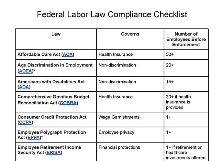 State & Federal Labor Laws Employers Need to Know