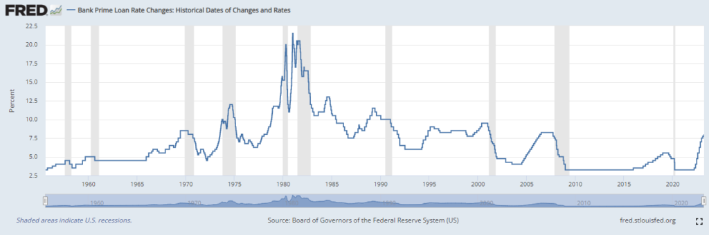 The Prime Rate: What It Is & Why It Matters