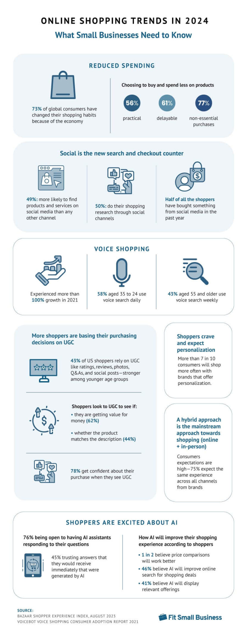 69 Online Shopping Statistics Retailers Should Know in 2024