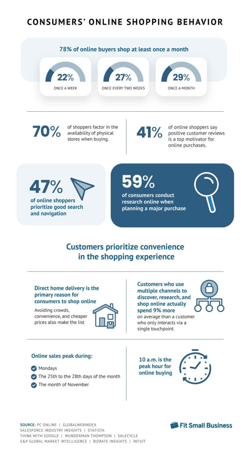 75 Online Shopping Statistics Retailers Should Know in 2024
