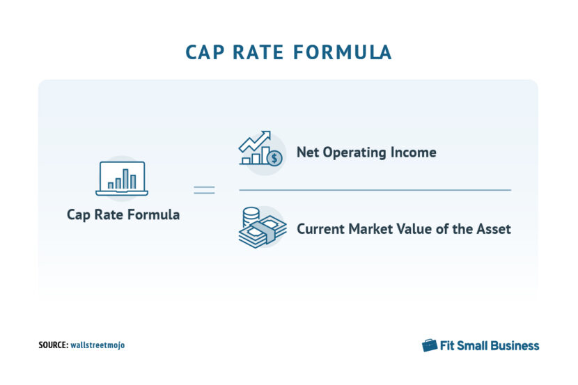 Guide to Gross Rent Multiplier for Investors + GRM Calculator